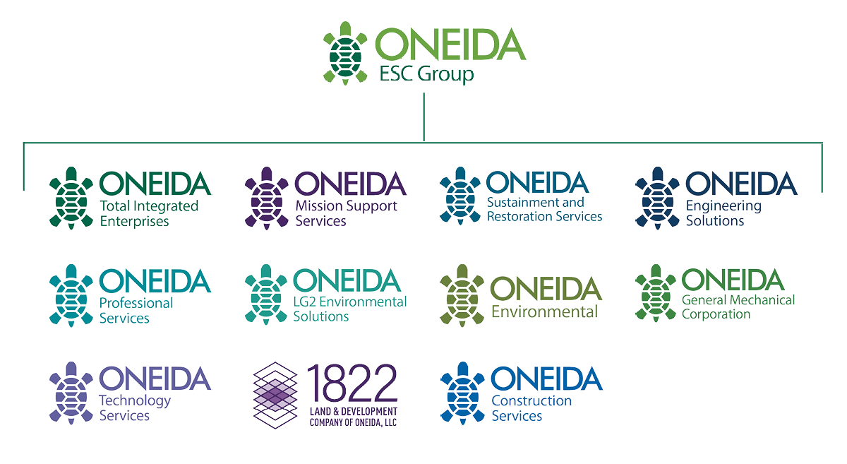 SAME Space Coast Post